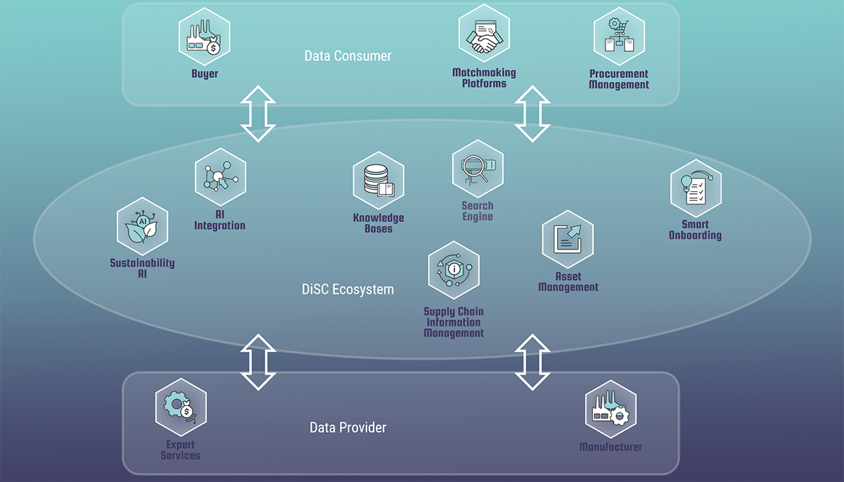 Home - DiSC-Ecosystem